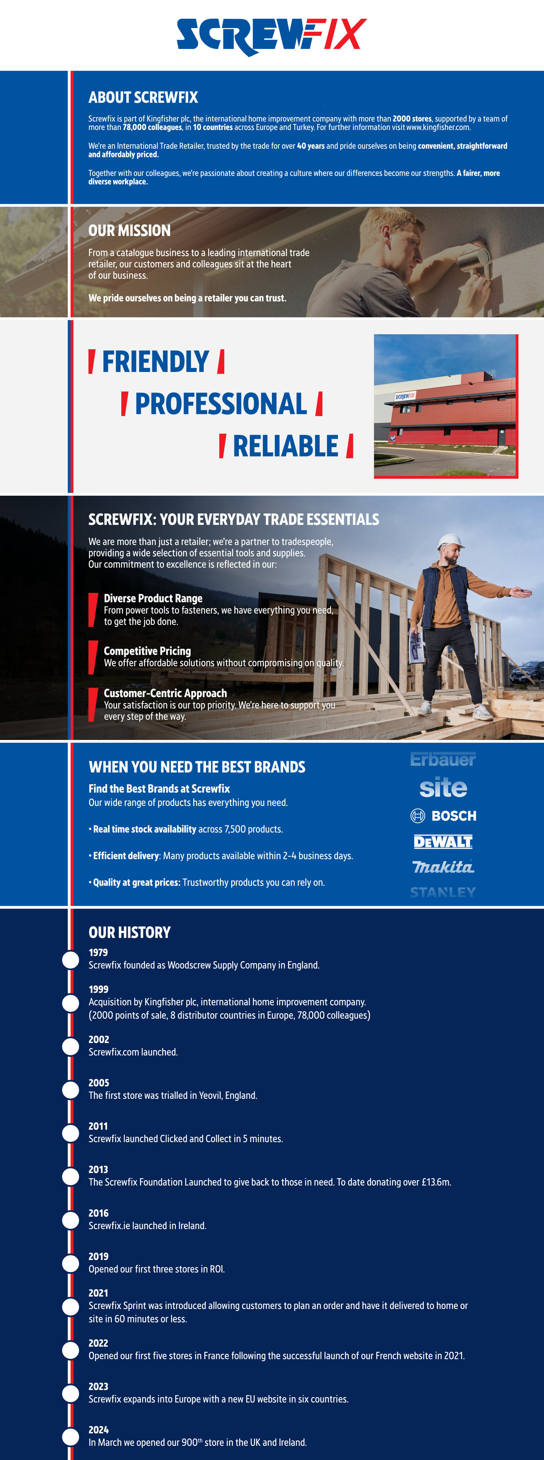 About Us — Screwfix EU